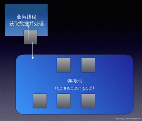 Nodejs 后端开发 07 Mysql数据库连接池开发生产应用nodejs Dbpool配置 Csdn博客