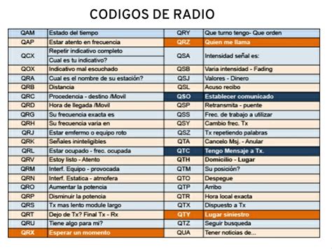 Ppt Radios De Comunicacion Powerpoint Presentation Free Download