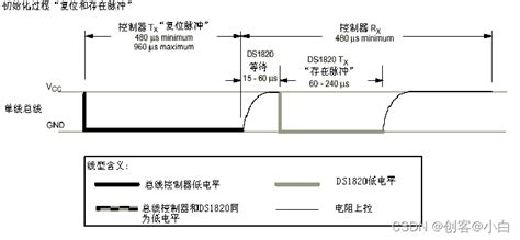 51单片机ds18b20的使用方法18b20使用方法 Csdn博客 51单片机ds18b20的使用方法18b20使用方法 Csdn博客