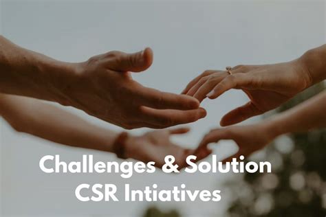 Corporate Social Responsibility CSR Challenges And Resolutions CyberSWIFT