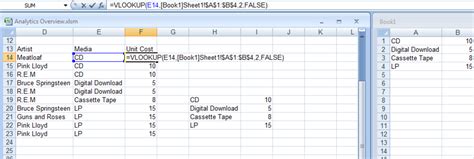 How To Use The VLOOKUP Formula In Functions In Excel 2007 And 2010 HubPages
