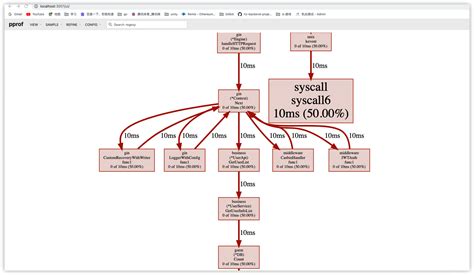 Golang Pprof 应用 Csdn博客