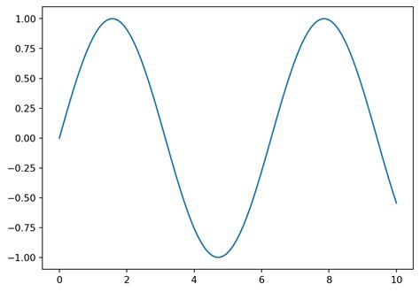 Matplotlib Documentation Technical Manuals