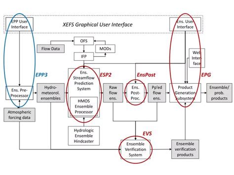 PPT IFP PowerPoint Presentation Free Download ID