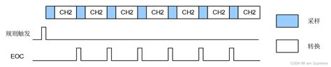 模数转换器ADC CSDN博客