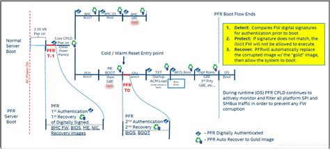 intel® platform firmware resilience intel® pfr · understanding uefi