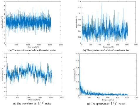 Machines Free Full Text Bearing Fault Diagnosis With Variable Speed Based On Fractional