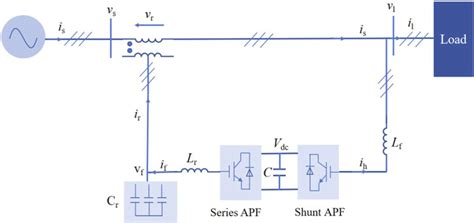 Unified Power Quality Conditioner Upqc Topological Structure Diagram
