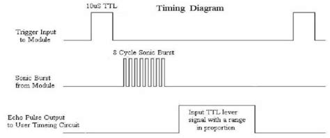Parkbot The Autonomous Parallel Parking Car