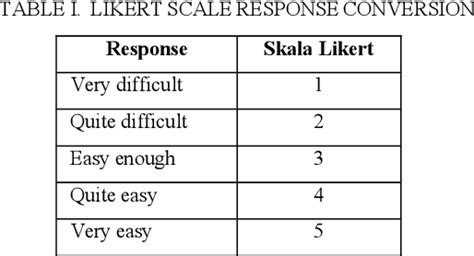Table I From Development Game Based Learning Gbl For Kindergatern Level B Semantic Scholar