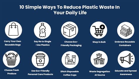 Simple Steps for Small Businesses to Reduce Plastic Waste