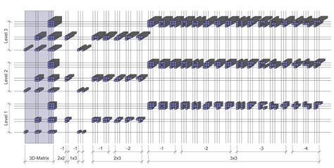 Building Matrix Symbiosis Lab University Of Waterloo