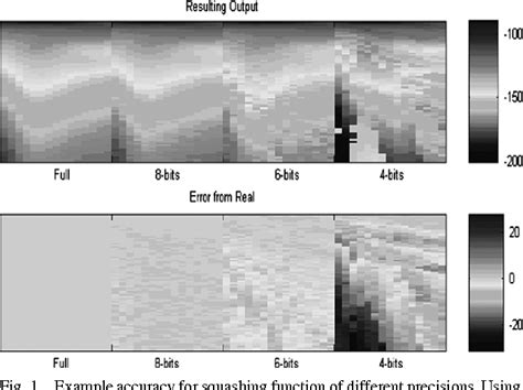 Figure 1 From Real Time Neural Network Inversion On The Src 6e