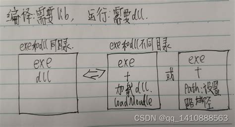 动态库和exe直接的关系调试动态库调用exe文件 Csdn博客