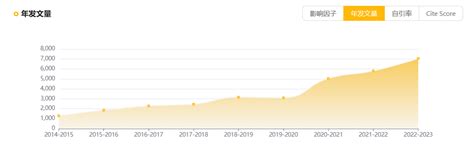 Environmental Science And Pollution Research怎么样