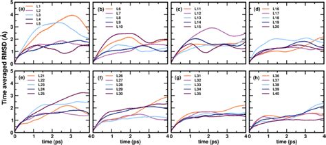 Figure S1 Time Averaged Root Mean Square Deviation Rmsd Of Every Download Scientific Diagram