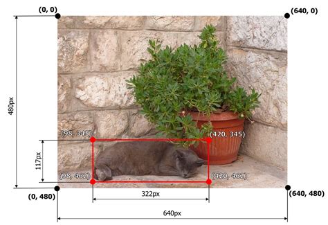 Data Augmentation 3 Image Augmentation For Object Detection