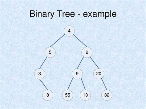 The Binary Tree Data Structure Ppt Download