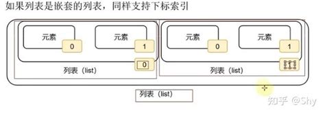 Python数据容器 知乎