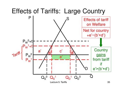 PPT Lecture Tariffs PowerPoint Presentation Free Download ID