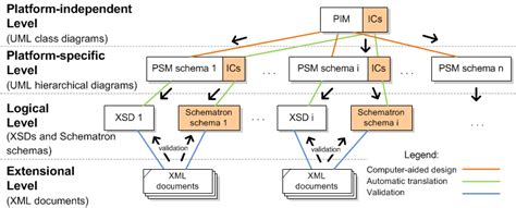 free download program a conversion tool from dtd to xml schema