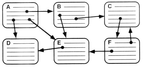 Worldbuilding Week Six Creating A Hypertext World