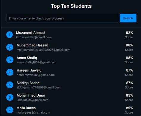 Muzammil Ahmed On Linkedin I Was Just Scrolling On Linkedin Feed Then Suddenly An Old Post By