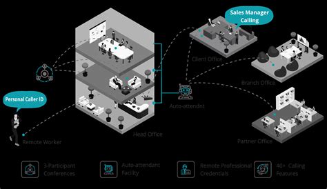 Matrix Visionpro Digital Pbx For Small Modular Office