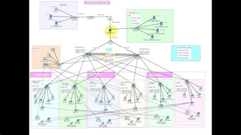 Designing A Secure Healthcare Information Network An In Depth Guide