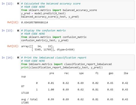 GitHub Arianacolon Credit Risk Analysis Supervised Machine Learning Python Jupyter Mlenv