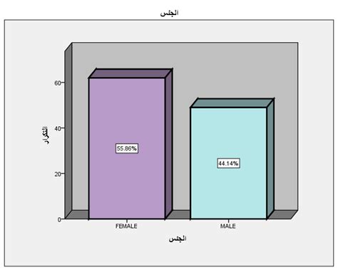 Github Naz50predicting Customer Satisfaction By Using Arduino And Python Predicting Customer