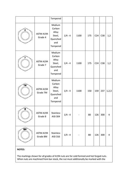 Astm Bolt Nuts Pdf