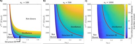 Figure 8 From An Explainable Classification Framework For Determining And Understanding The