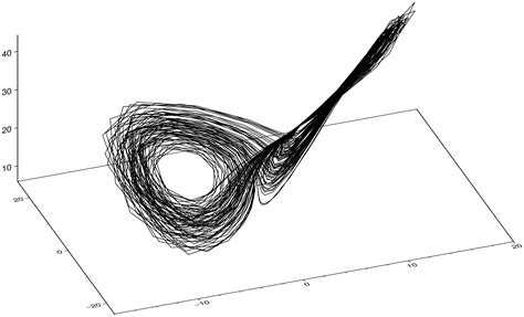 Interoperability With Some Other Packages