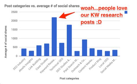 6 Actionable Web Scraping Hacks For White Hat Marketers