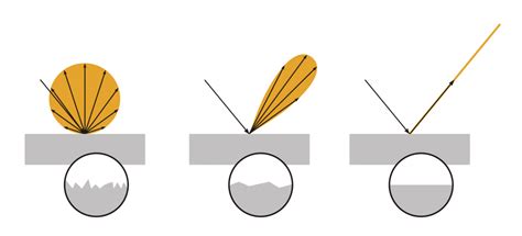 Diffuse Beam Pattern Claytex