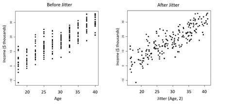 Designing Charts For Cognitive Ease Reducing Chart Complexity