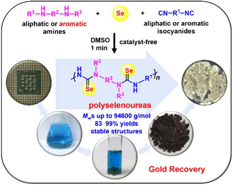 Functional Polyselenoureas For Selective Gold Recovery Prepared From Catalyst Free