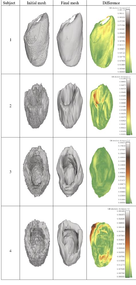Figure 8 From Iterated Residual Graph Convolutional Neural Network For