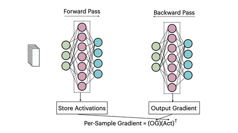 Per Sample Gradients Sagars Blog