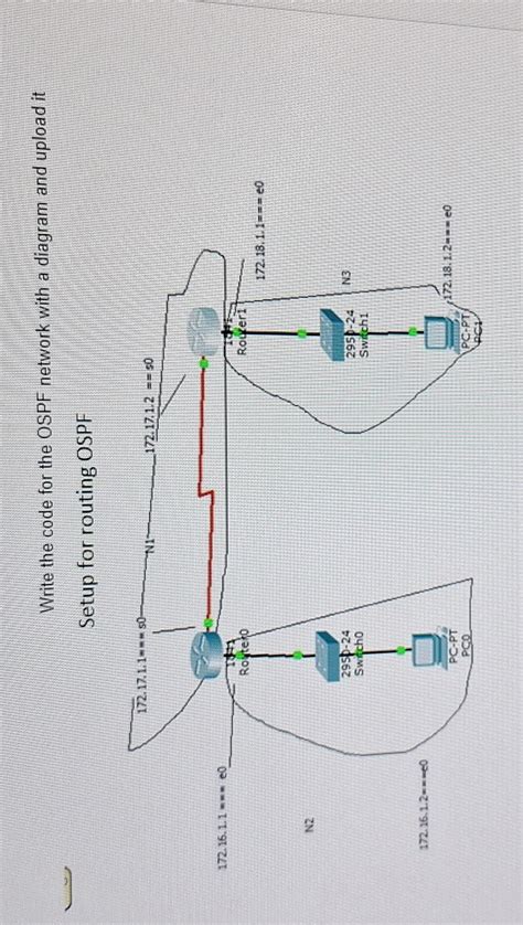 Solved Write The Code For The Ospf Network With A Diagram