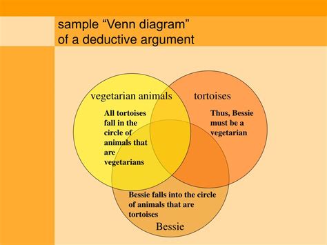 Ppt Formal Versus Informal Logic Powerpoint Presentation Free