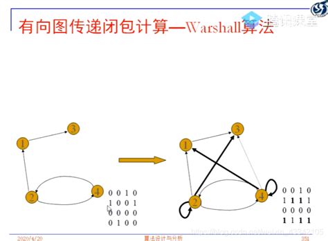 动态规划之有向图传递闭包的计算warshall算法图解详warshall算法求传递闭包图解 Csdn博客