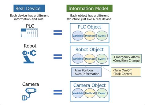 New DeviceXPlorer OPC Server As DX Platform For Smart Factory OPC Connect