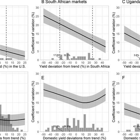 Intra Annual Price Variability And Import Dependency For Maize