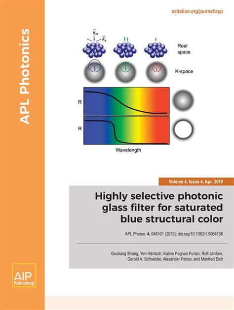 Introduction To The Apl Photonics Editorial Series On The Future Of Photonics Apl Photonics