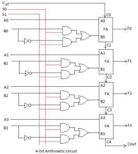 Design of ALU Digital Logic and Computer Design - Care4you