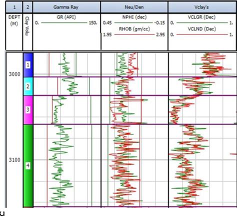 Figure 2 From Application Of Neural Networking For Calculation Of Permeability Parameters In