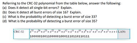 Solved Referring To The Crc 32 Polynomial From The Table