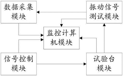 Design Of Vibration Detection System Of Brushless Direct Current Motor Eureka Patsnap